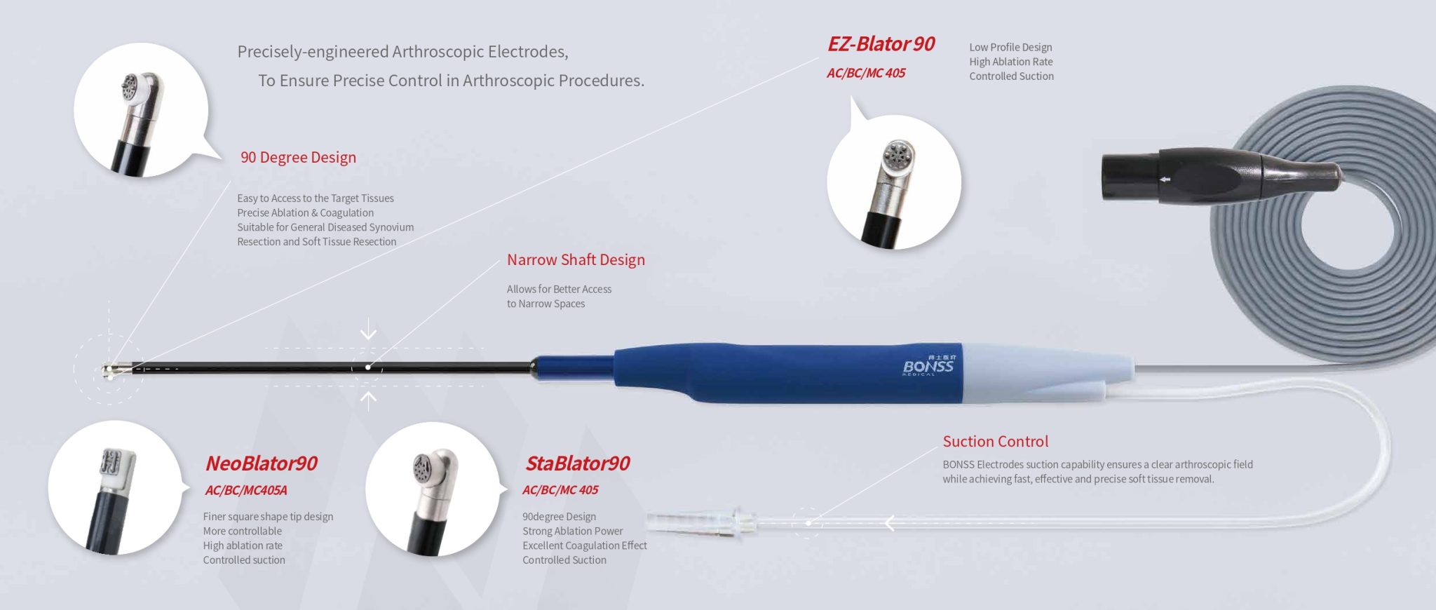 Radio Frequency Plasma Surgical System – Surgipharma