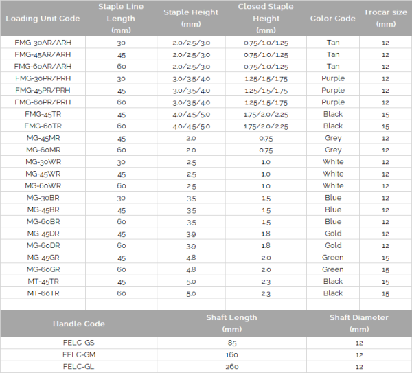 LS Linear Stapler and Reloads – Surgipharma